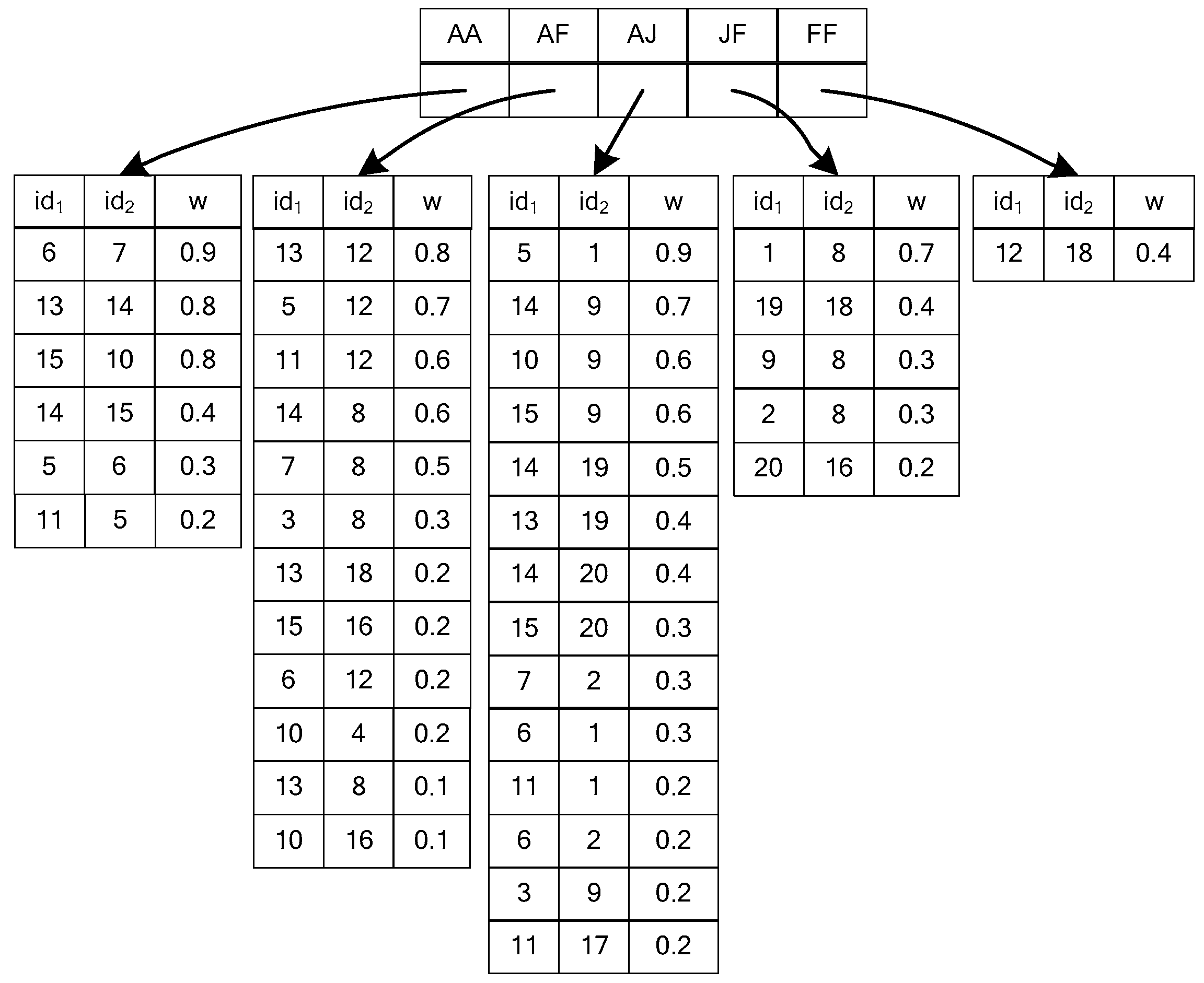 Dynamic Top-K Interesting Subgraph Query on Large-Scale Labeled Graphs