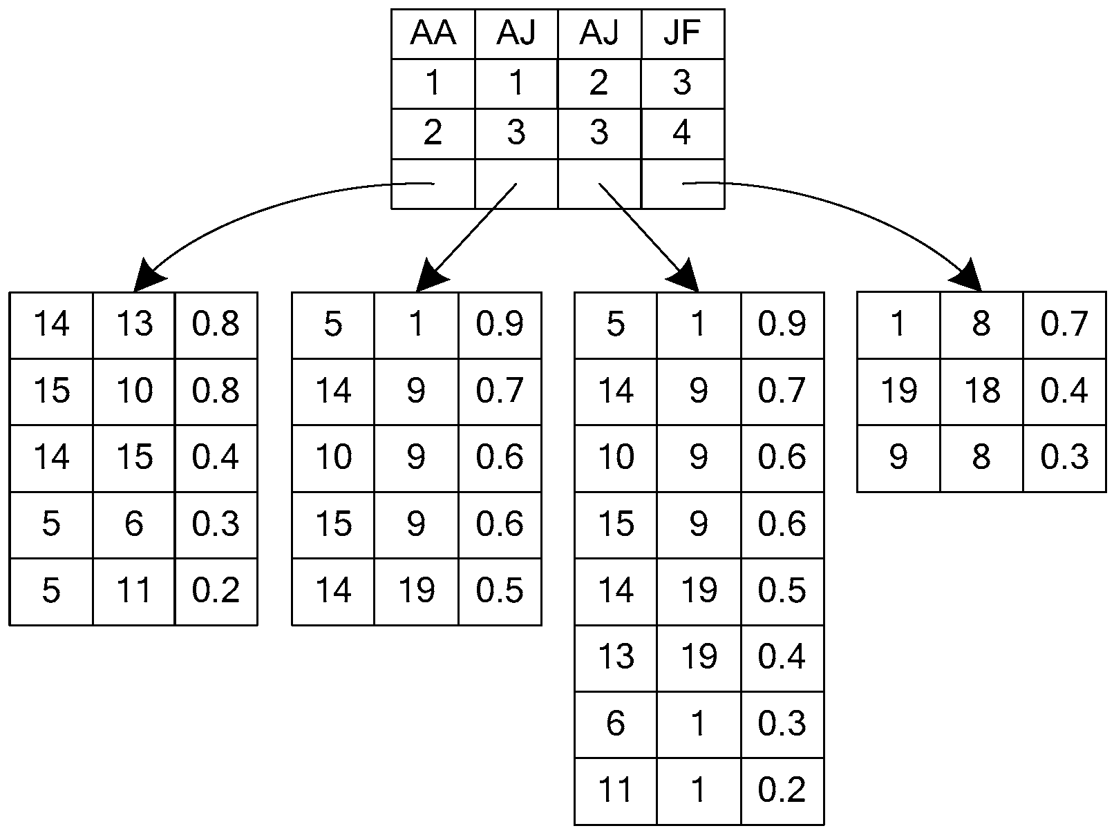 Dynamic Top-K Interesting Subgraph Query on Large-Scale Labeled Graphs