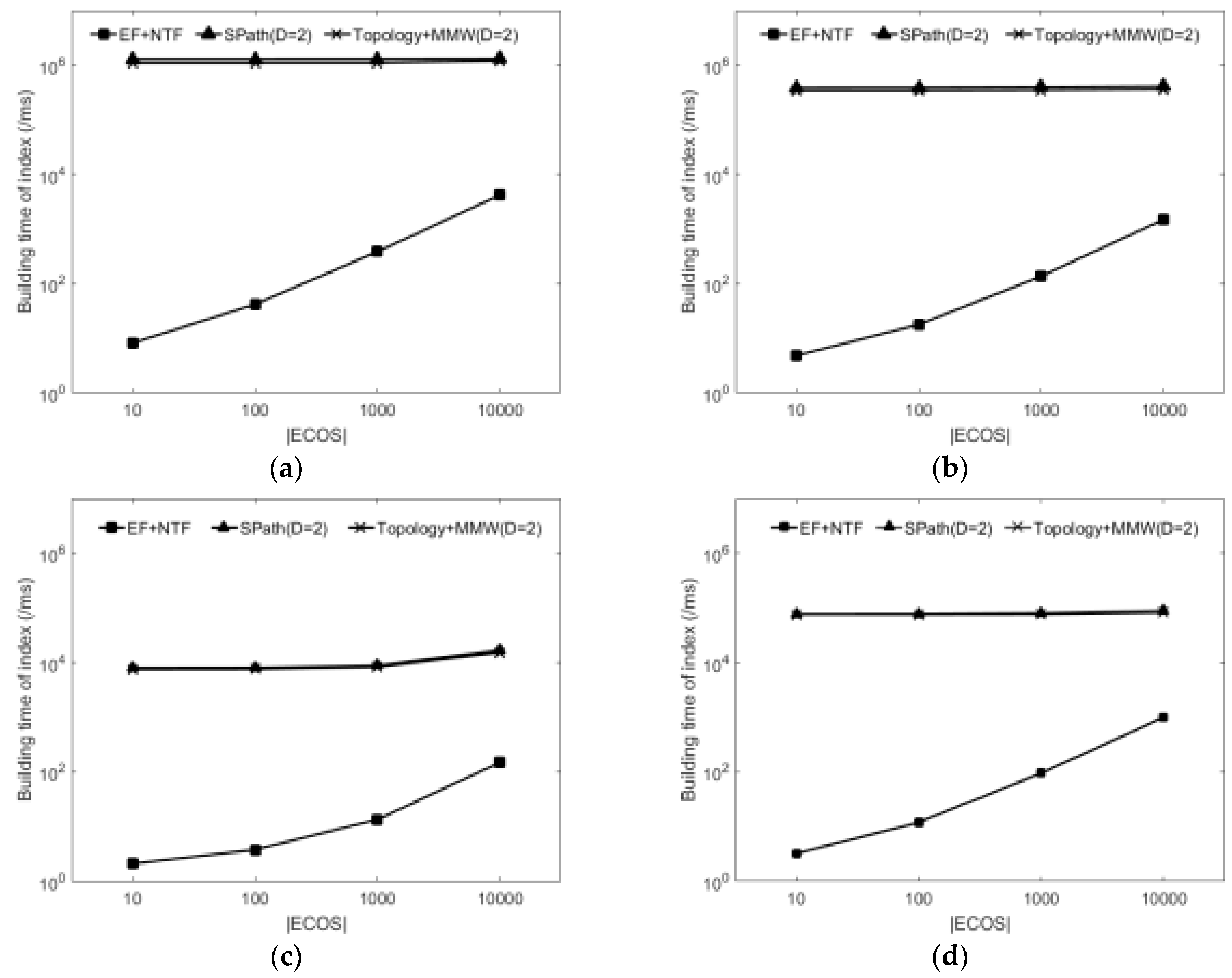 Dynamic Top-K Interesting Subgraph Query on Large-Scale Labeled Graphs