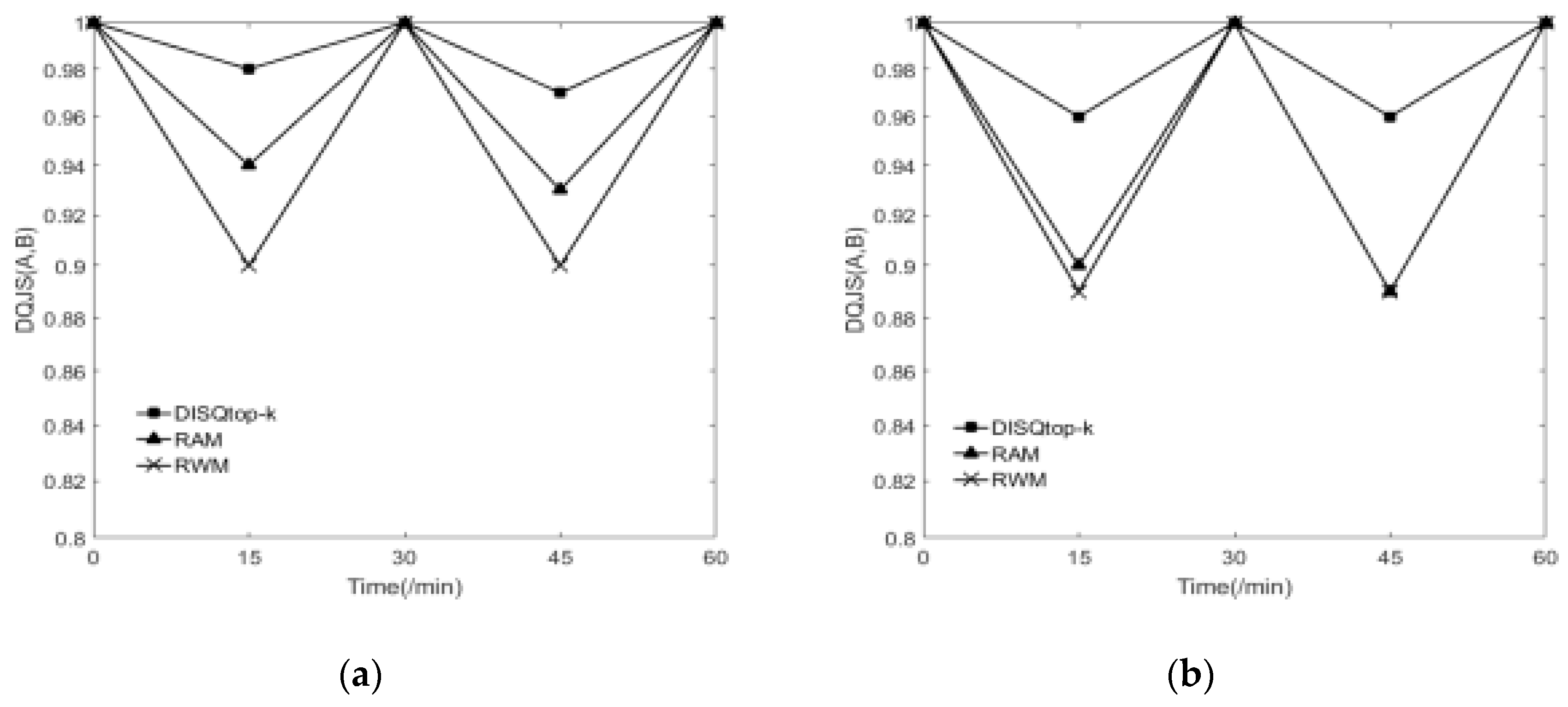 Dynamic Top-K Interesting Subgraph Query on Large-Scale Labeled Graphs