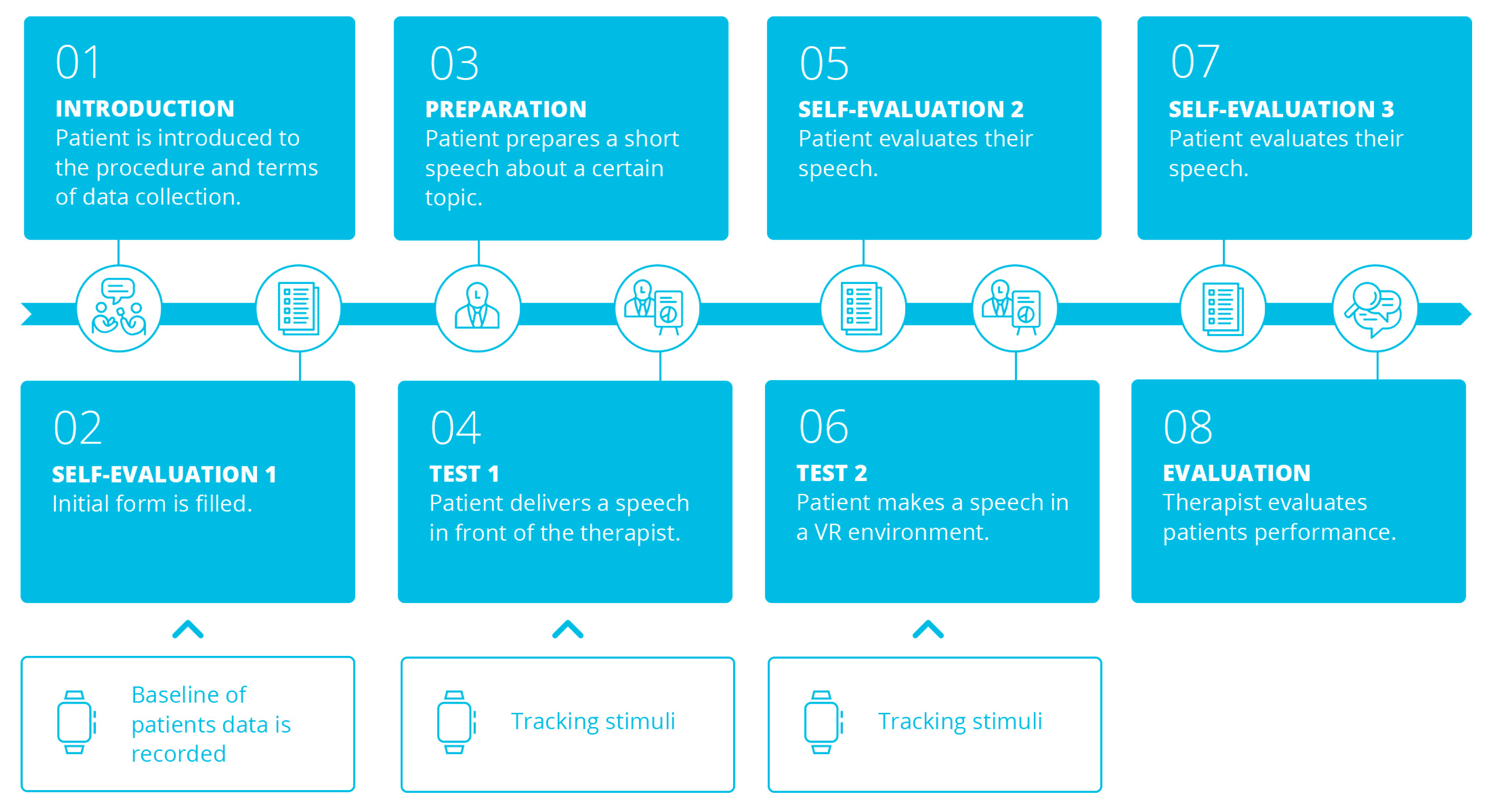 Cloud Based Virtual Reality Exposure Therapy Service for Public ...