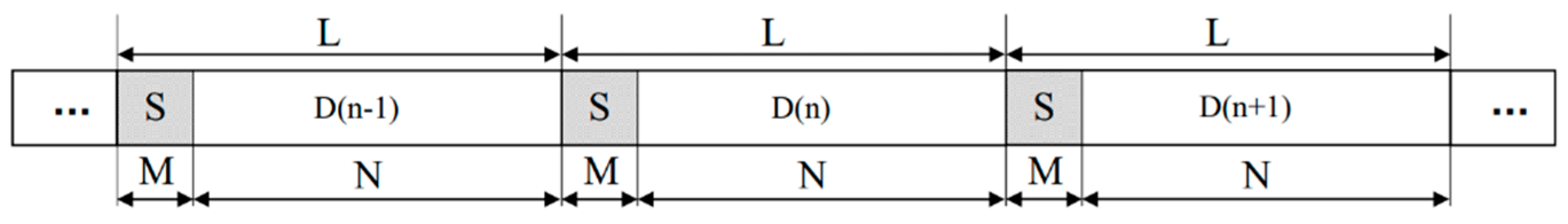 An Improved Blind Recognition Algorithm of Frame Parameters Based on Self-Correlation