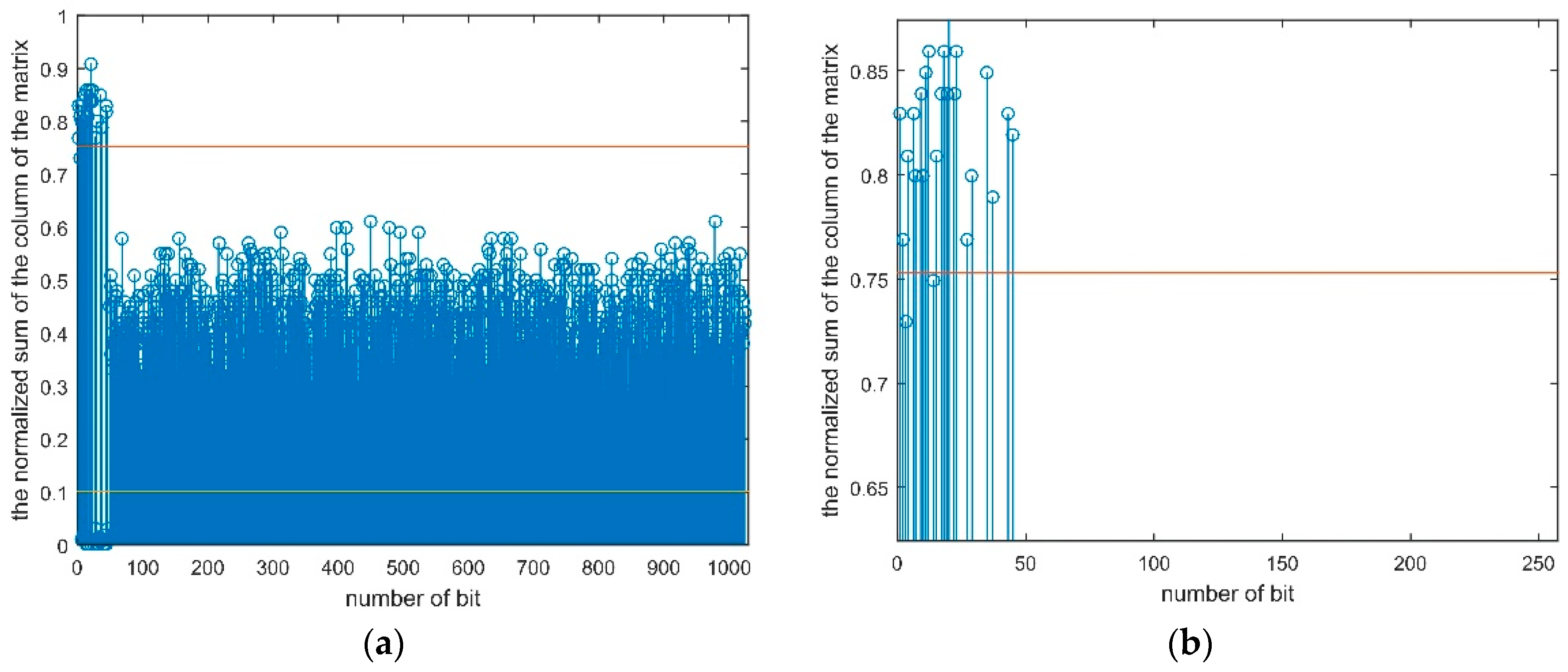 An Improved Blind Recognition Algorithm of Frame Parameters Based on Self-Correlation
