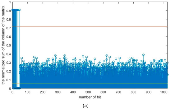 An Improved Blind Recognition Algorithm of Frame Parameters Based on Self-Correlation