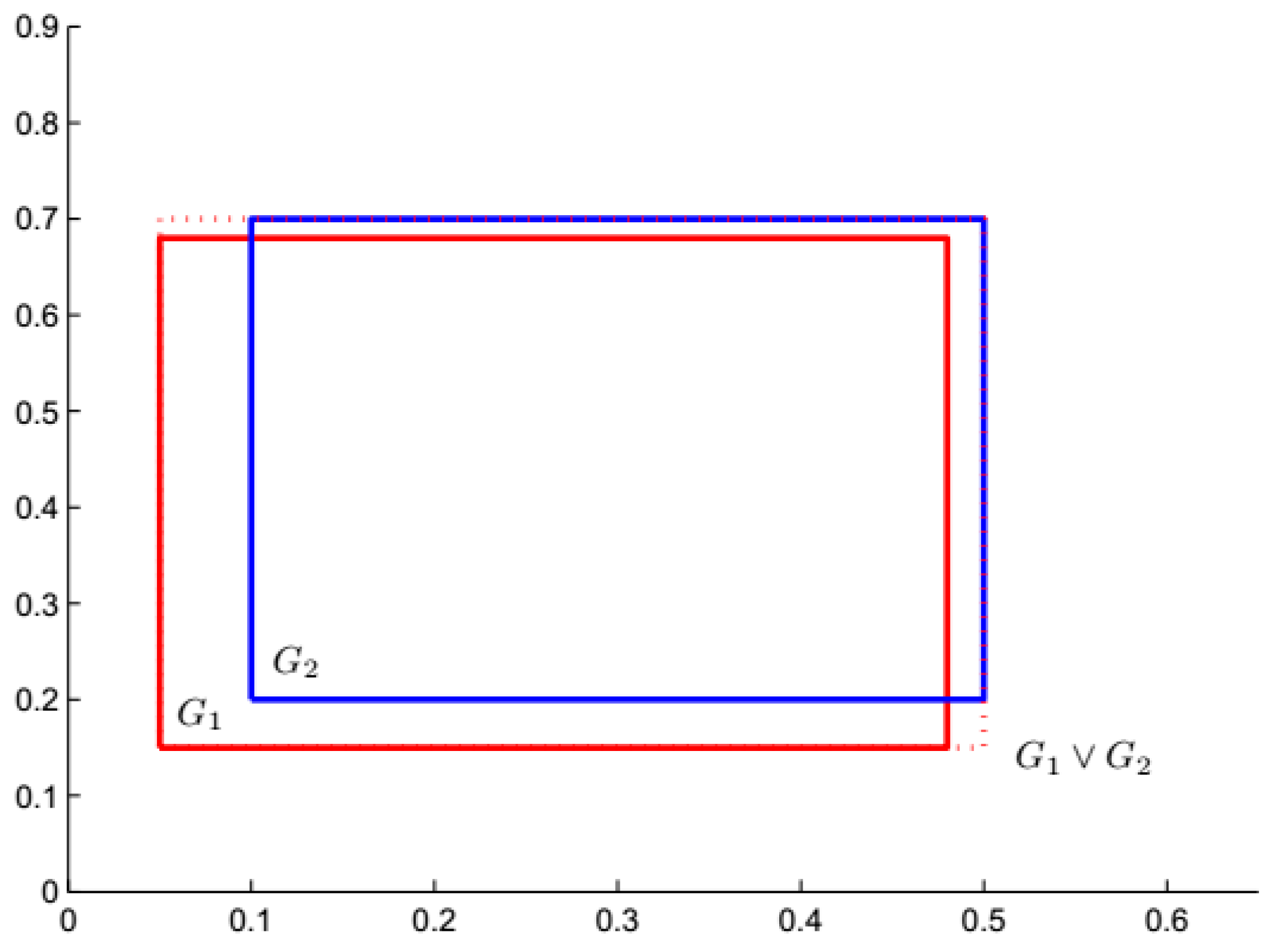 Nonparametric Hyperbox Granular Computing Classification Algorithms