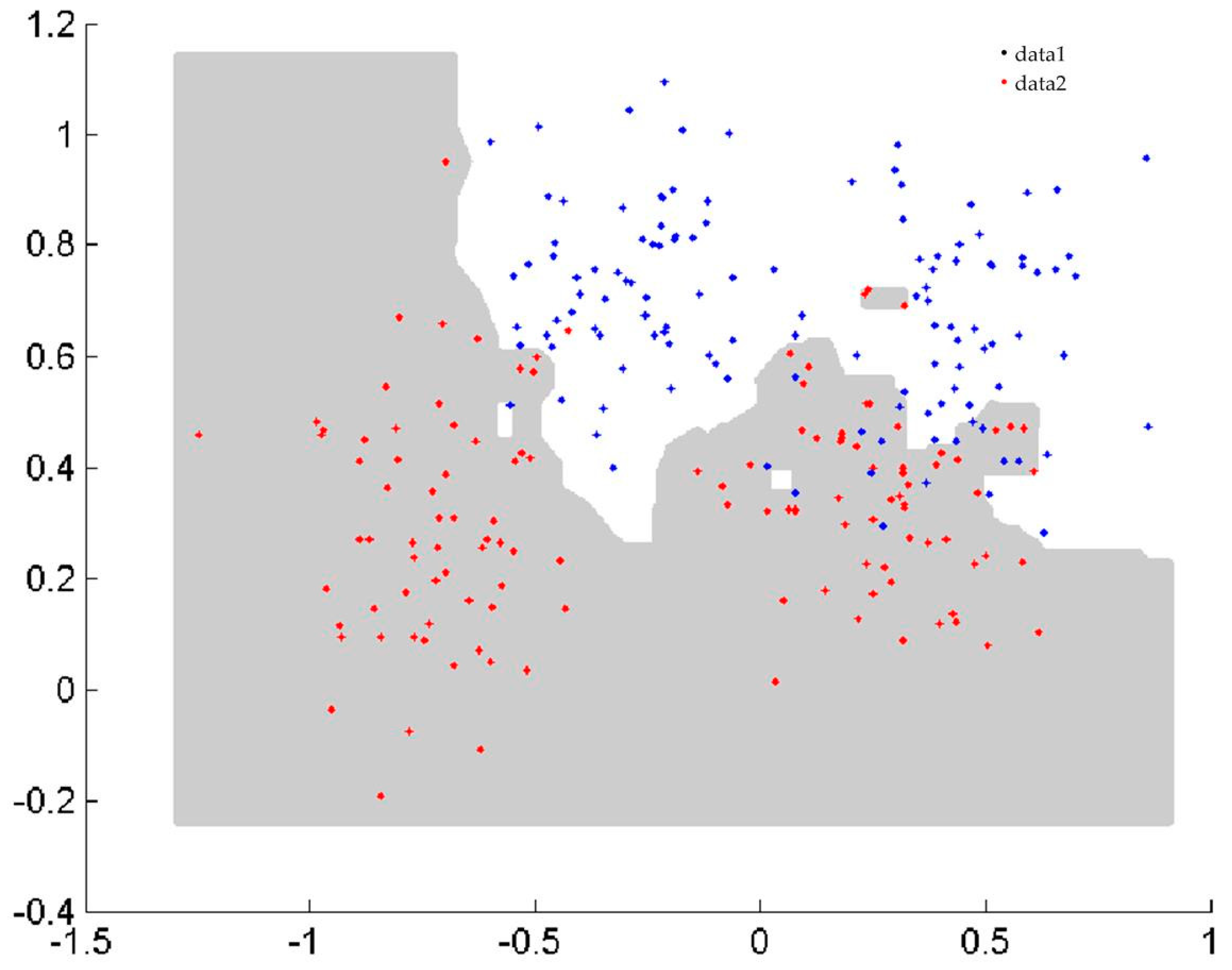 Nonparametric Hyperbox Granular Computing Classification Algorithms