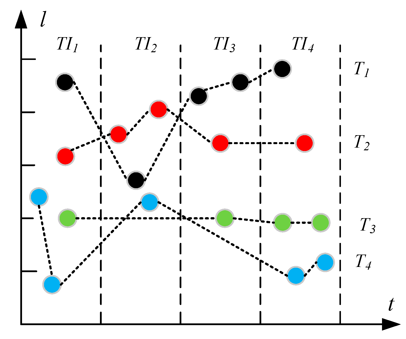 Dfthr A Distributed Framework For Trajectory Similarity Query Based On 