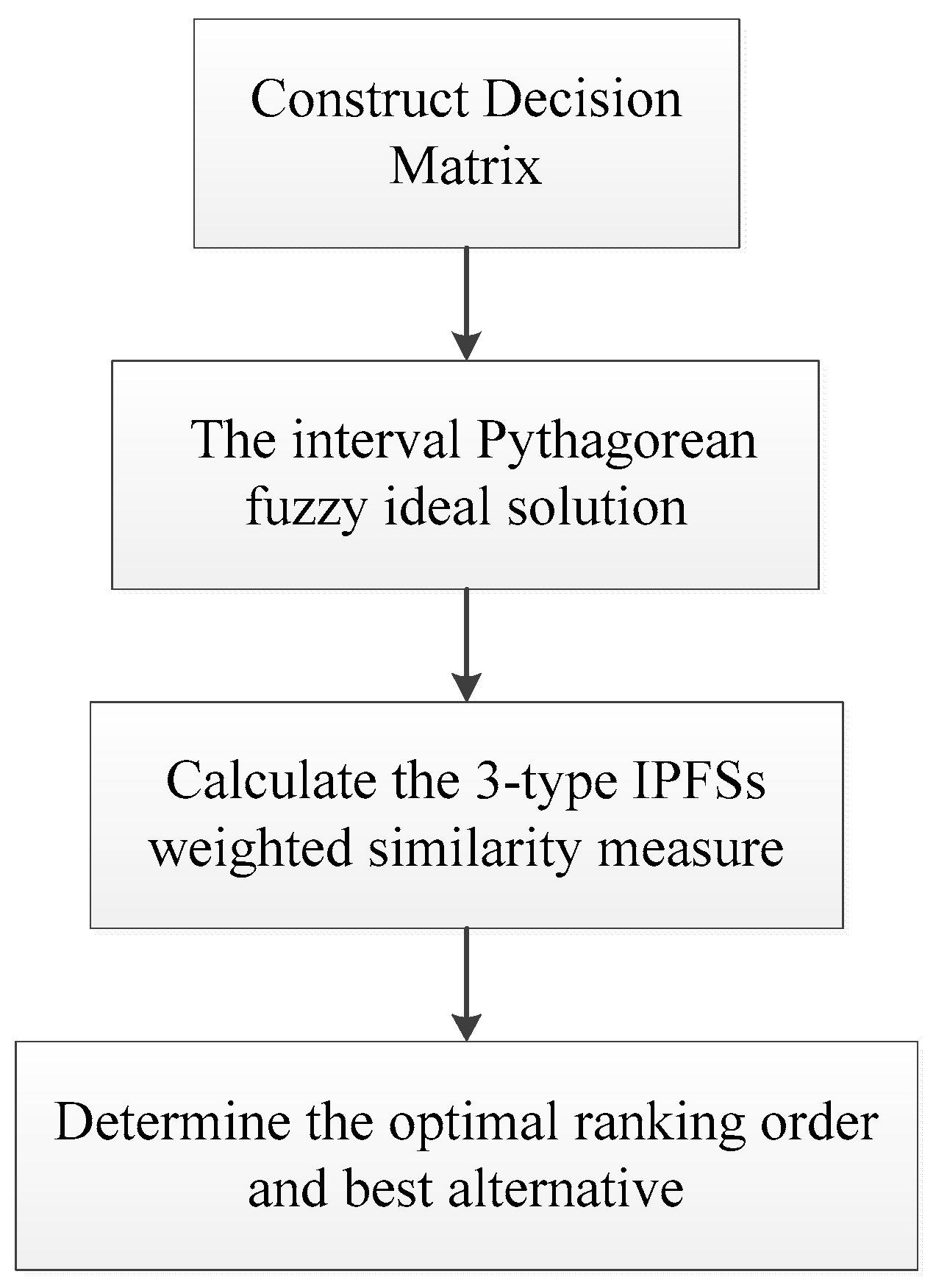 Information | Free Full-Text | An Interval Pythagorean Fuzzy Multi-criteria Decision Making ...