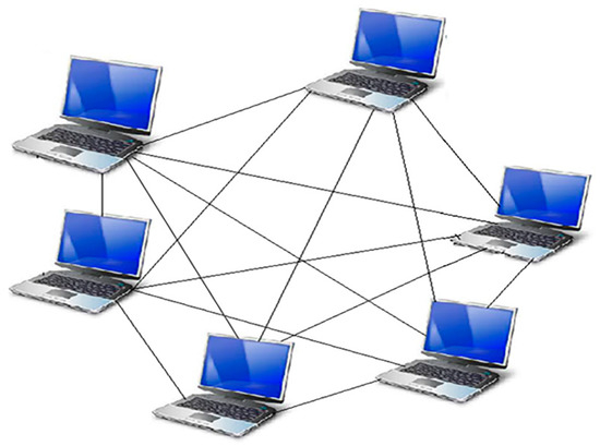 Towards an Efficient Data Fragmentation, Allocation, and Clustering Approach in a Distributed ...