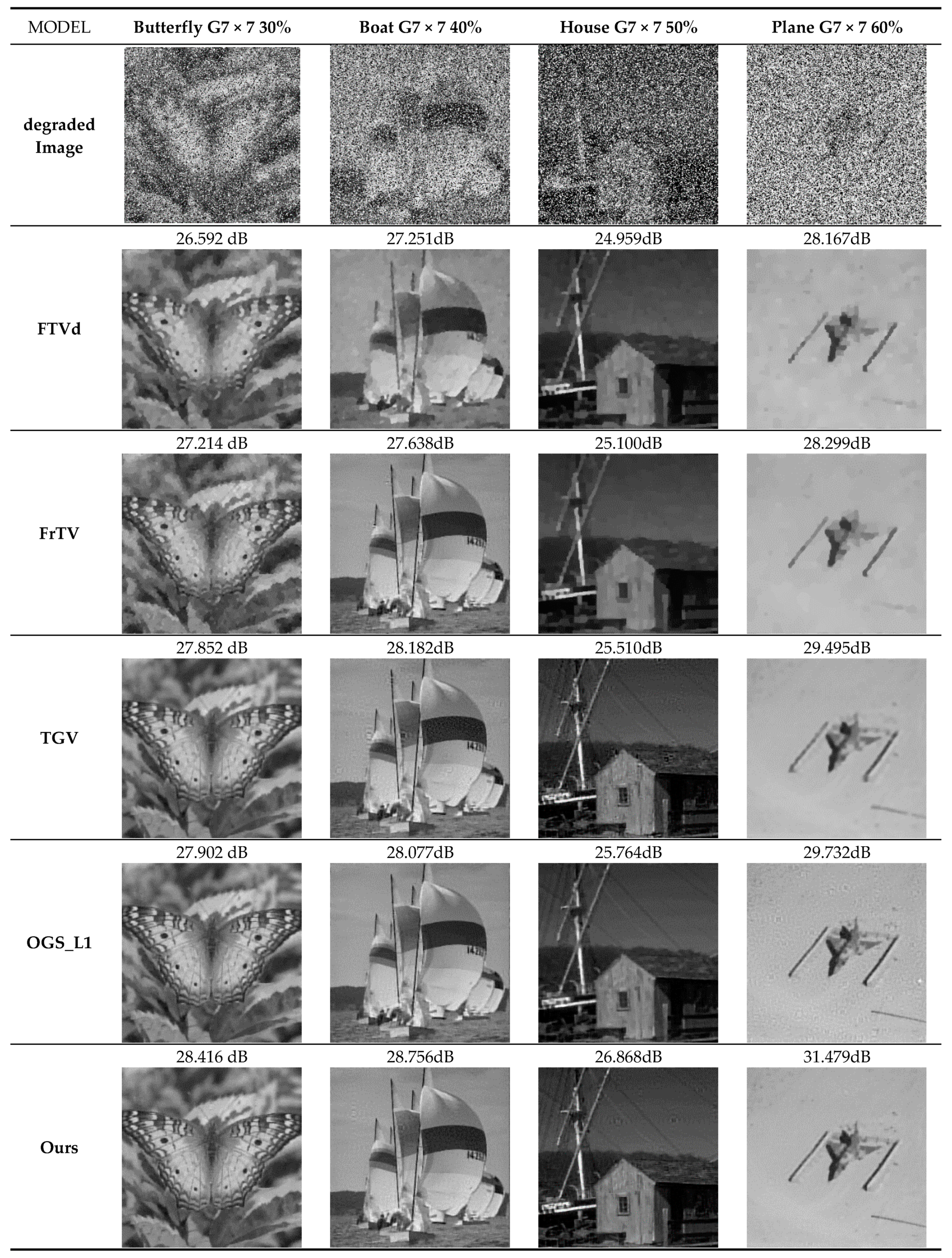 Information Free Full Text An Efficient Image Reconstruction Framework Using Total Variation
