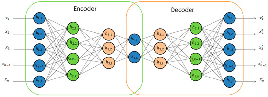 Information | Free Full-Text | A Survey of Deep Learning Methods for ...