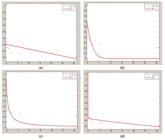 Information | Free Full-Text | Combined Recommendation Algorithm Based ...
