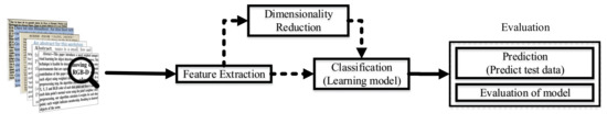 Information | Free Full-Text | Text Classification Algorithms: A Survey