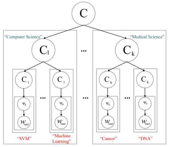 Information | Free Full-Text | Text Classification Algorithms: A Survey