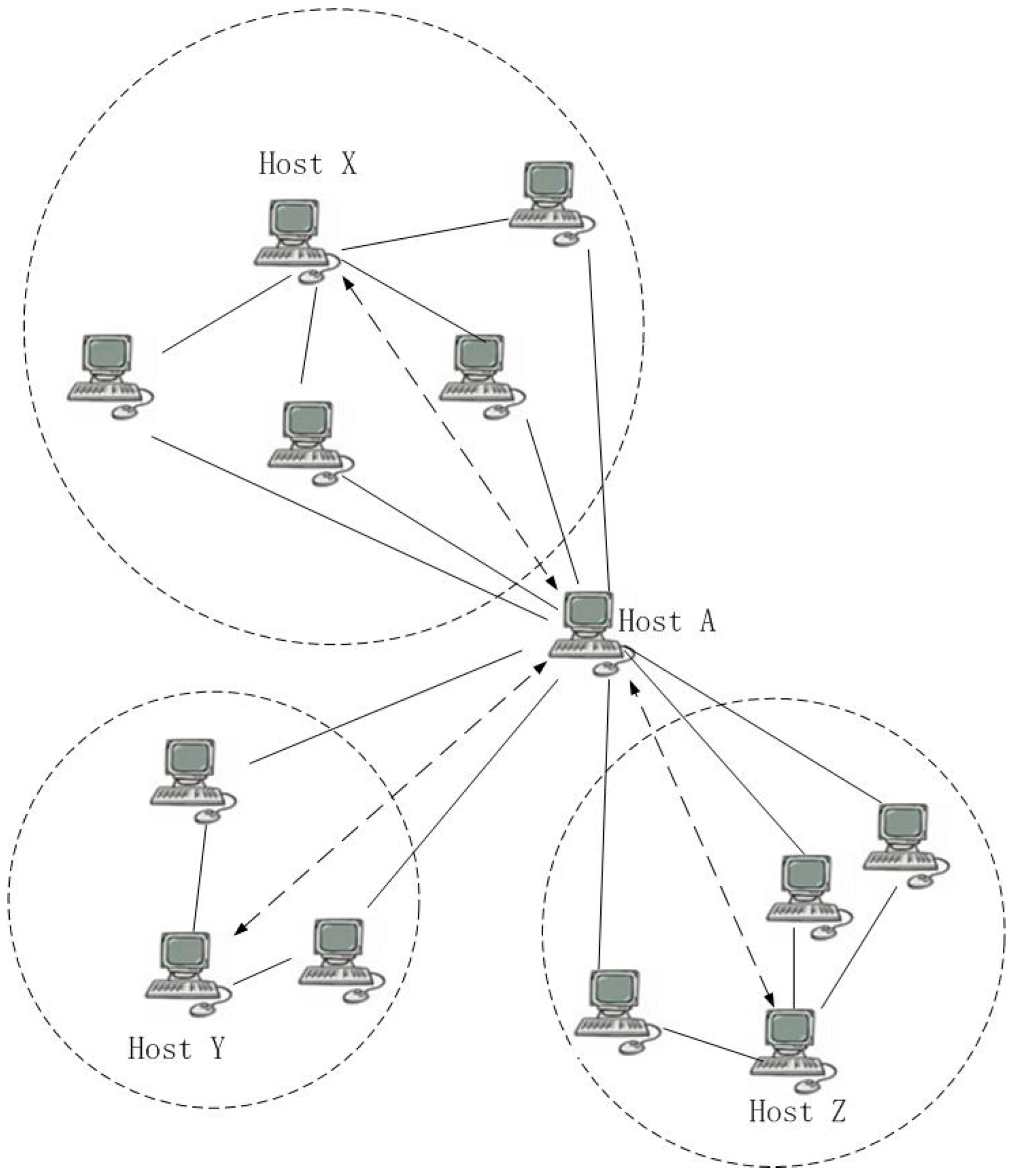 P2P Botnet Detection Based on Nodes Correlation by the Mahalanobis Distance