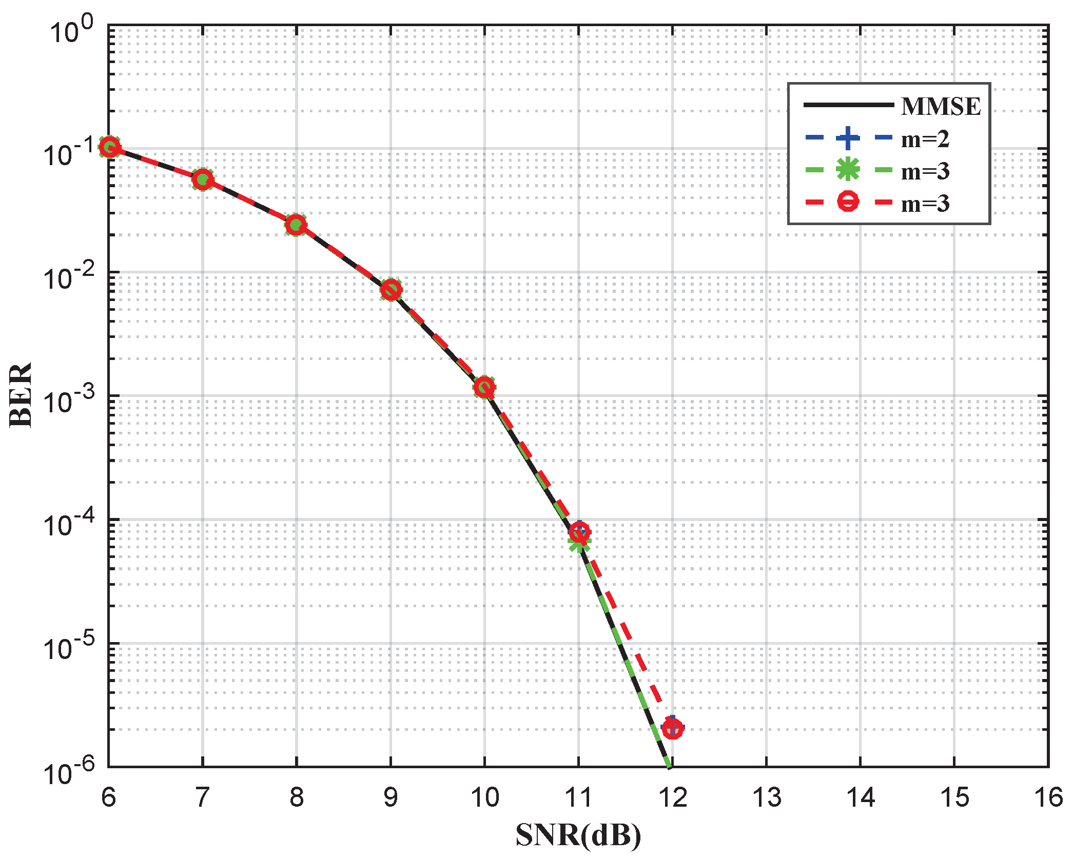 An Improved Jacobi-Based Detector for Massive MIMO Systems