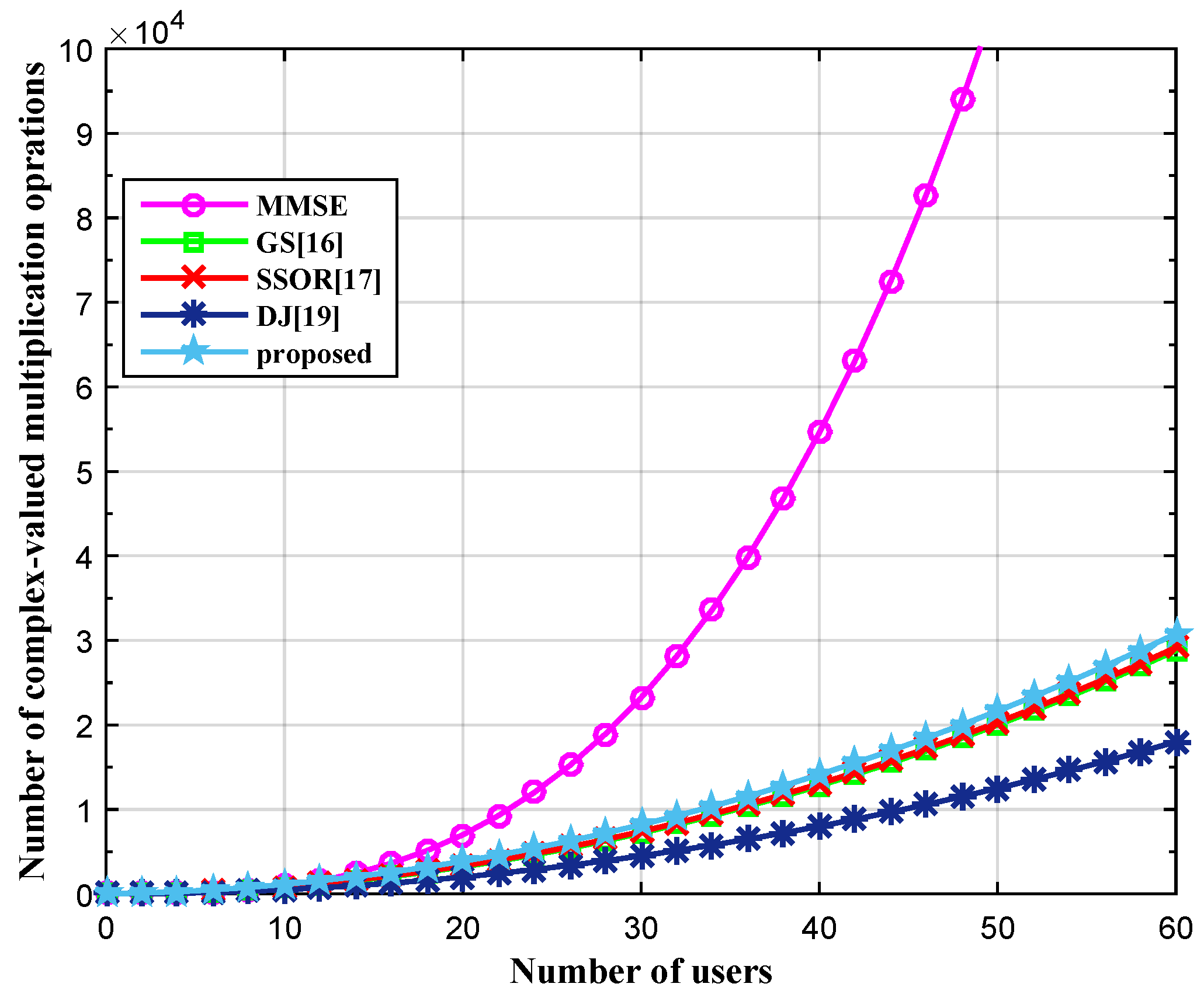 An Improved Jacobi-Based Detector for Massive MIMO Systems