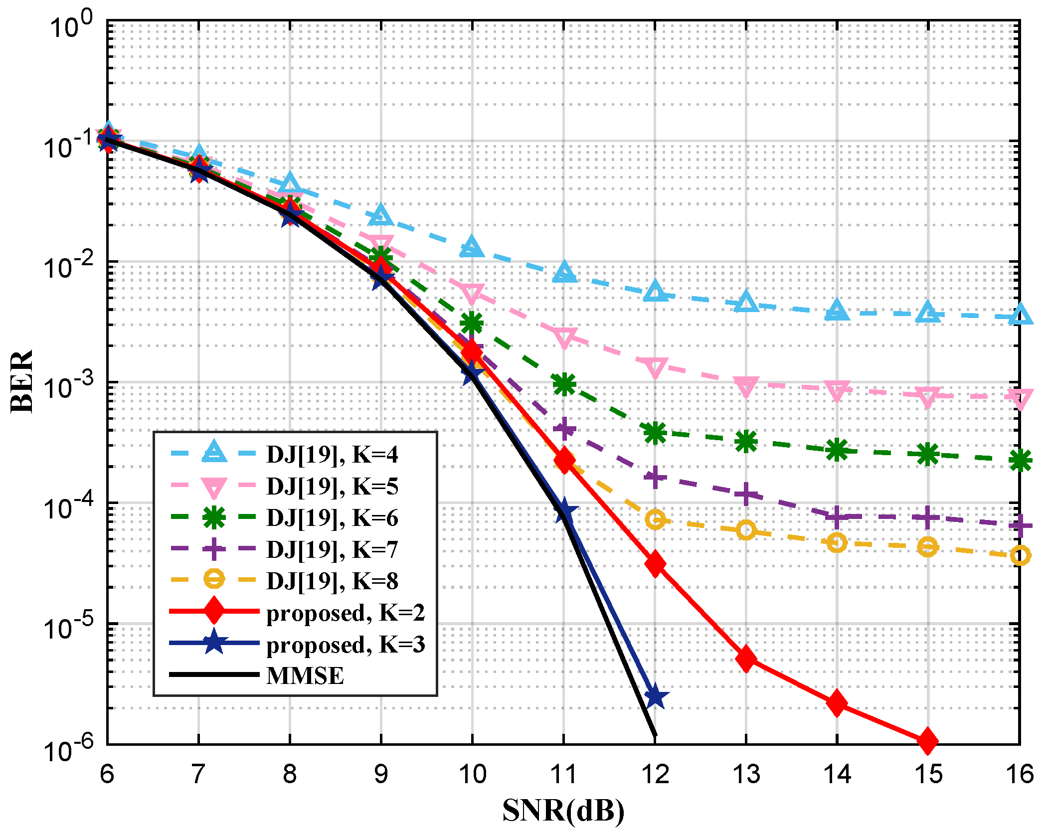 An Improved Jacobi-Based Detector for Massive MIMO Systems