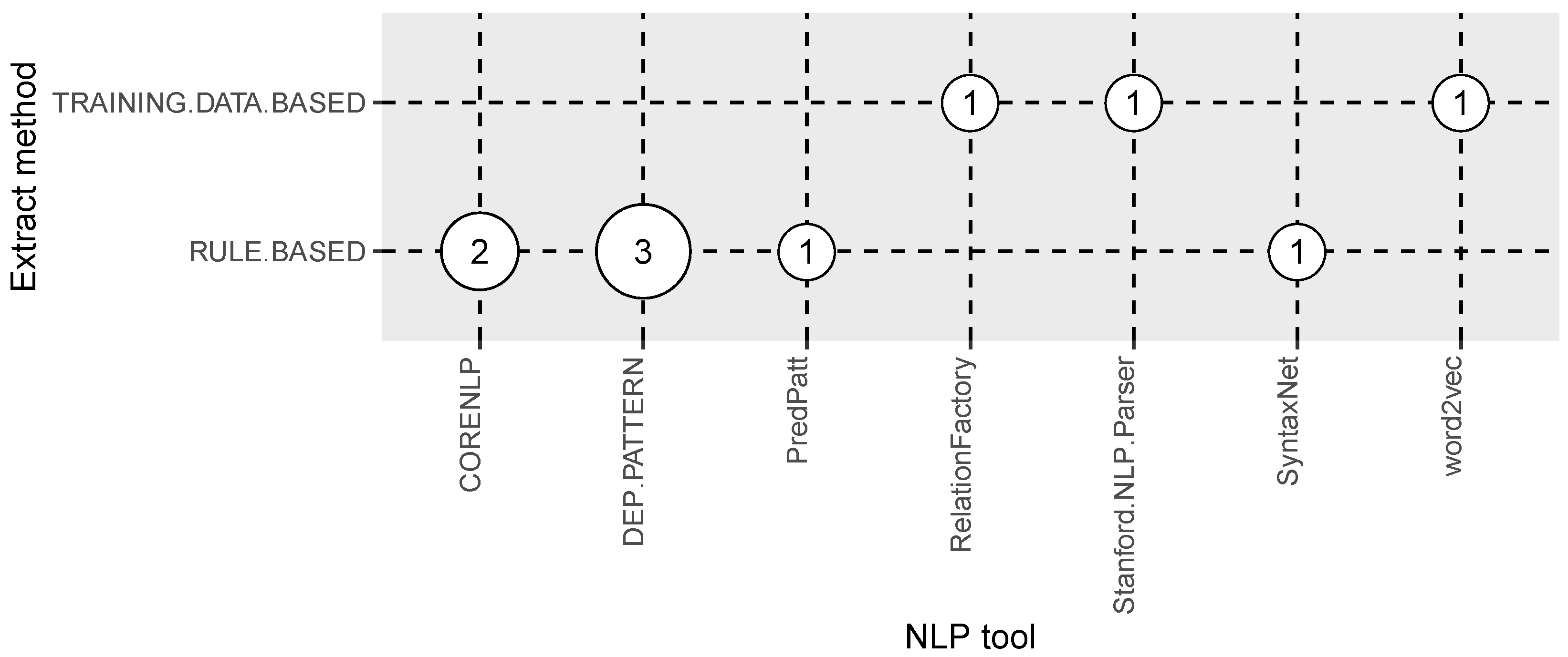 Multilingual Open Information Extraction: Challenges and Opportunities