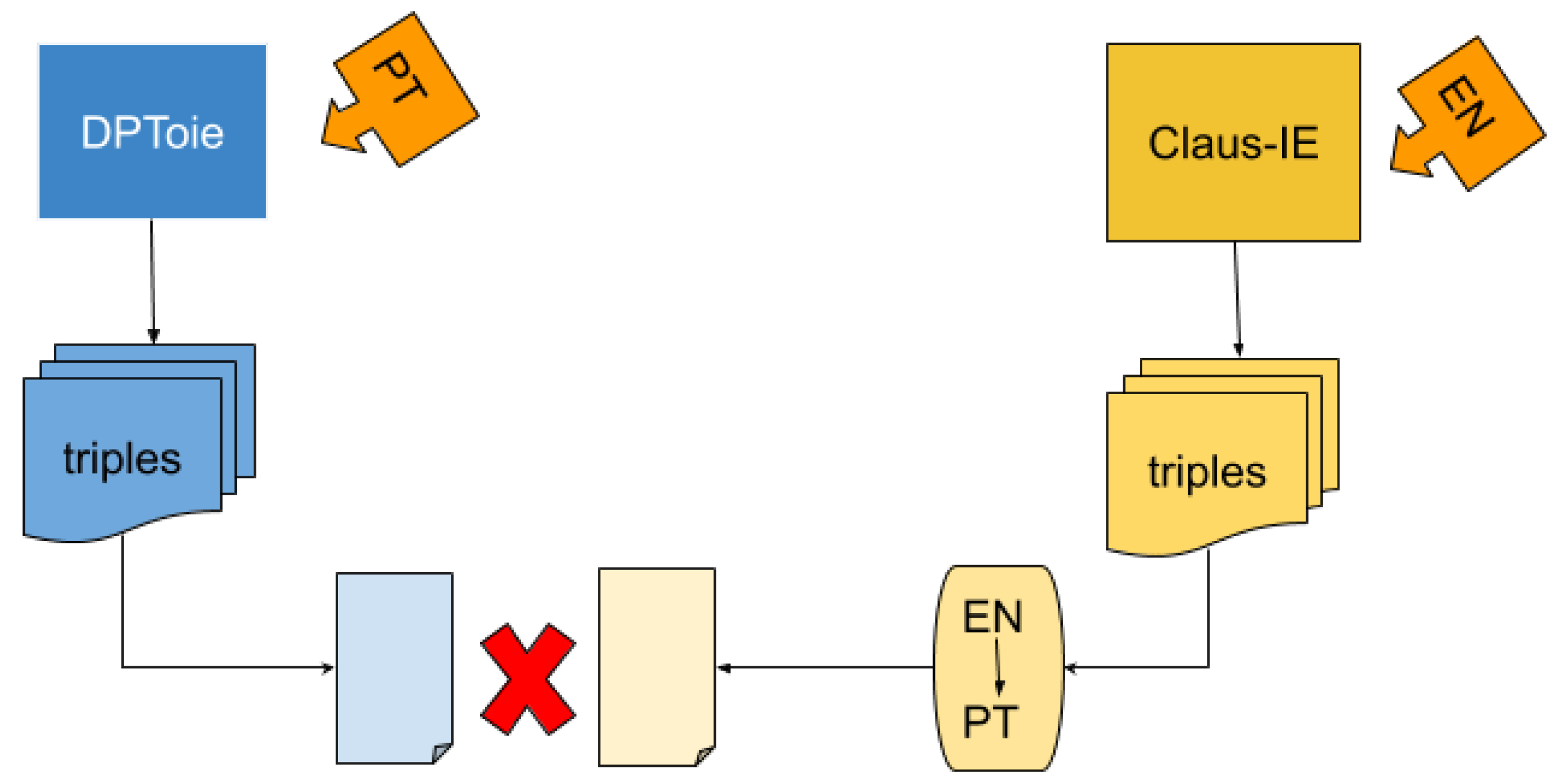 Information | Free Full-Text | Multilingual Open Information Extraction ...