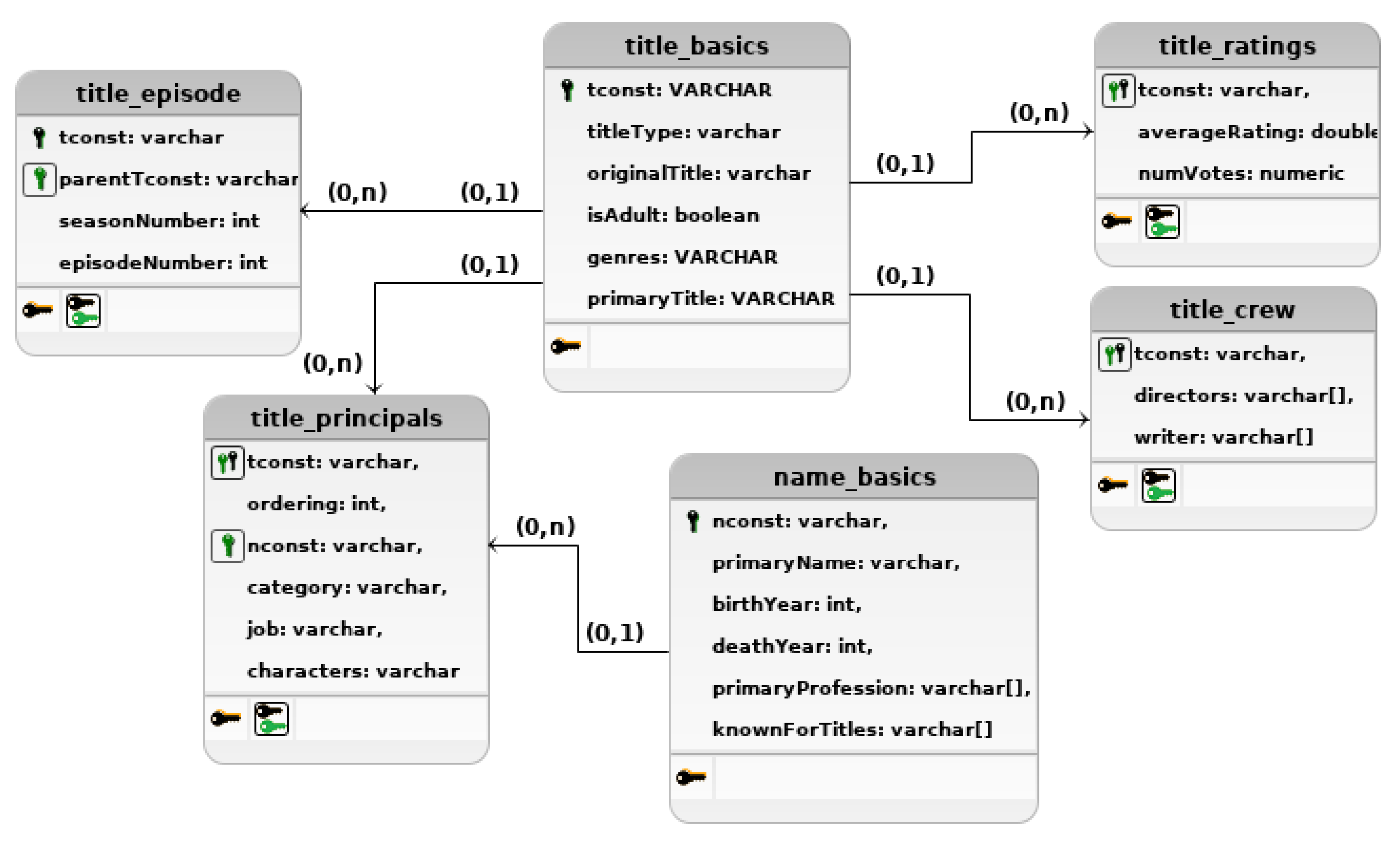 Information | Free Full-Text | When Relational-Based Applications Go to ...