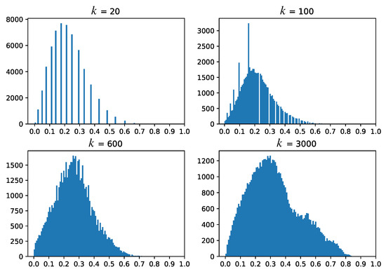 Information | Free Full-Text | Constructing and Visualizing High-Quality Classifier Decision ...