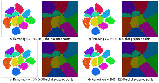 Information | Free Full-Text | Constructing and Visualizing High-Quality Classifier Decision ...