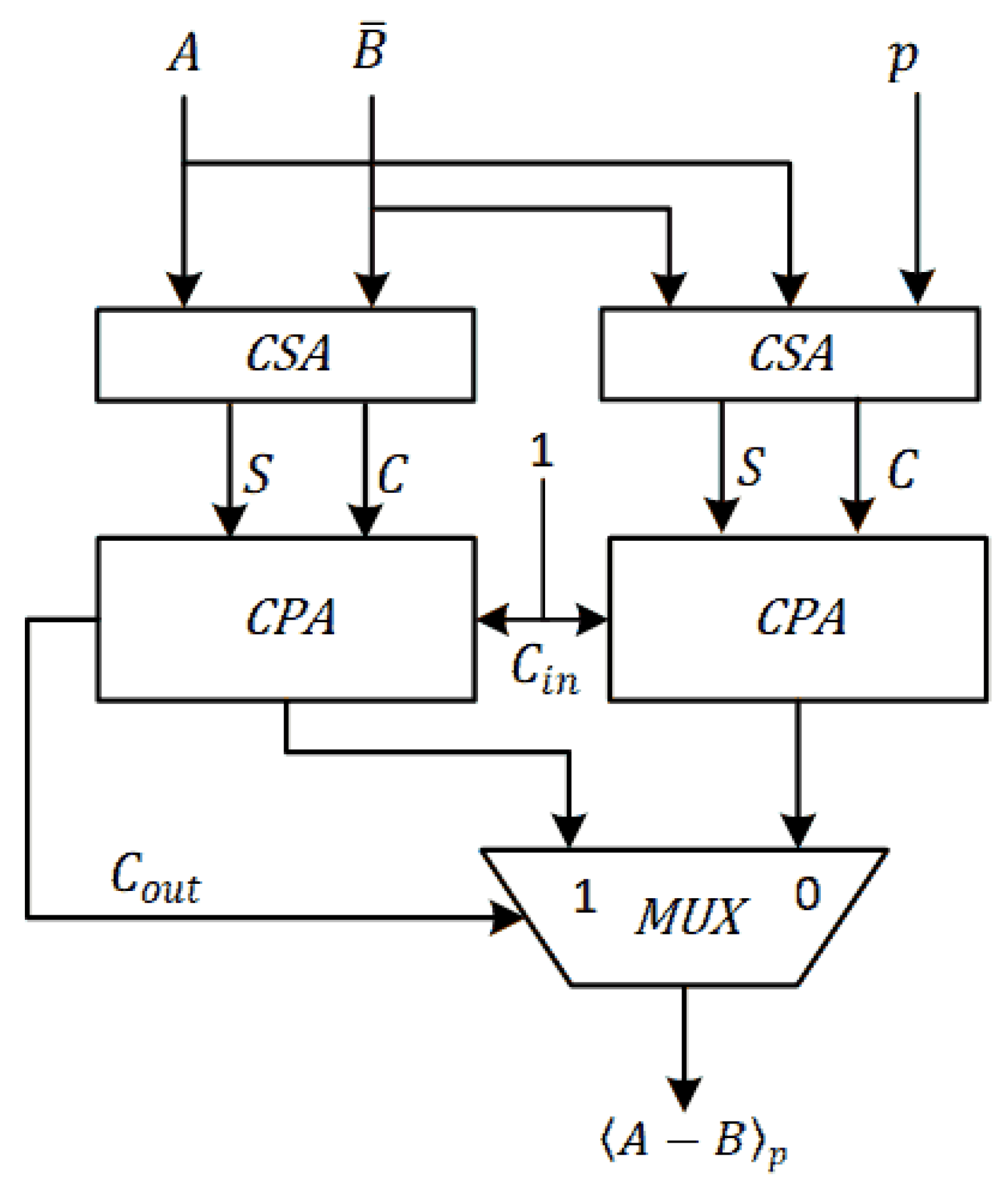 Low-Cost, Low-Power FPGA Implementation of ED25519 and CURVE25519 Point Multiplication