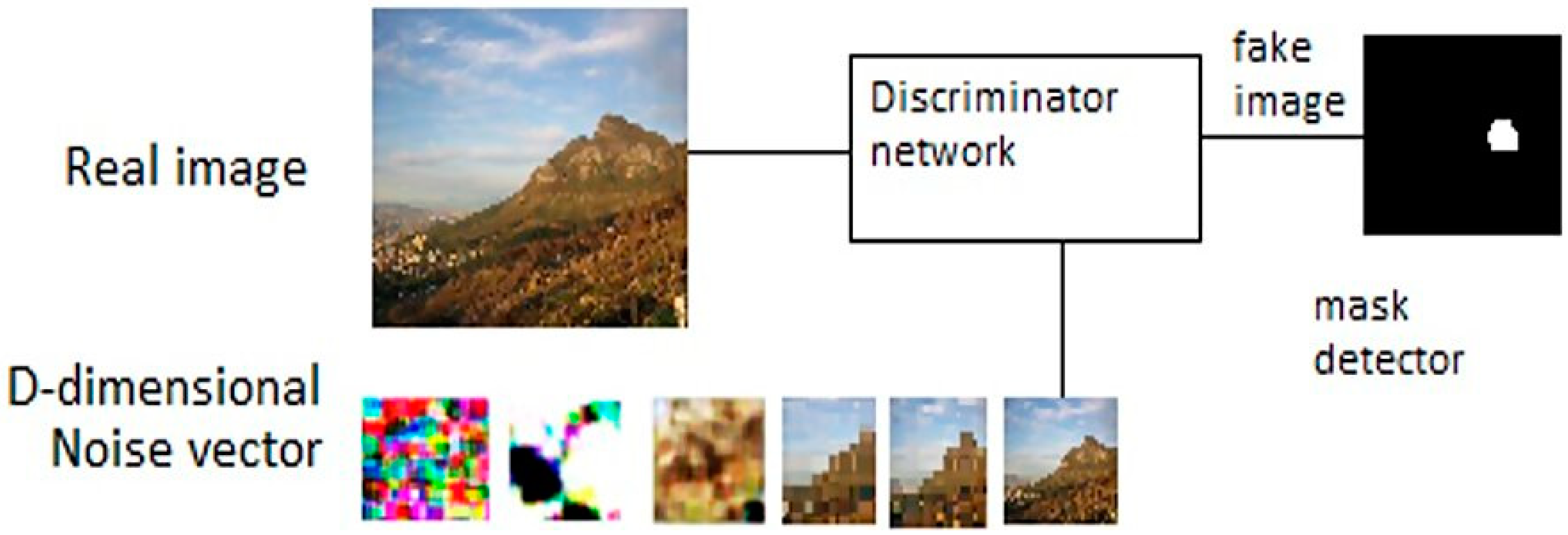 Information | Free Full-Text | Copy-Move Forgery Detection and Localization Using a Generative ...