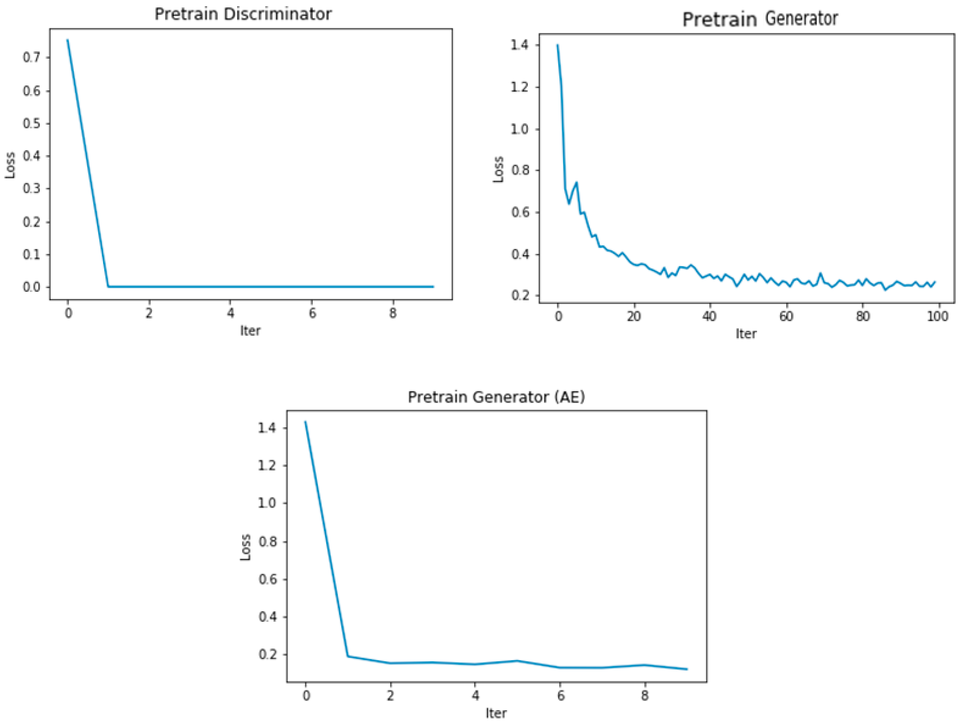 Information | Free Full-Text | Copy-Move Forgery Detection and Localization Using a Generative ...