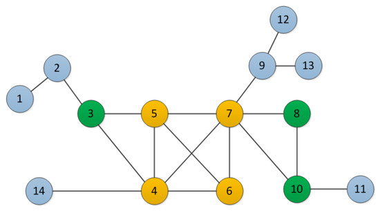 Identifying Influential Nodes in Complex Networks Based on Local ...