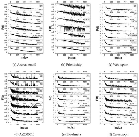 Identifying Influential Nodes in Complex Networks Based on Local ...