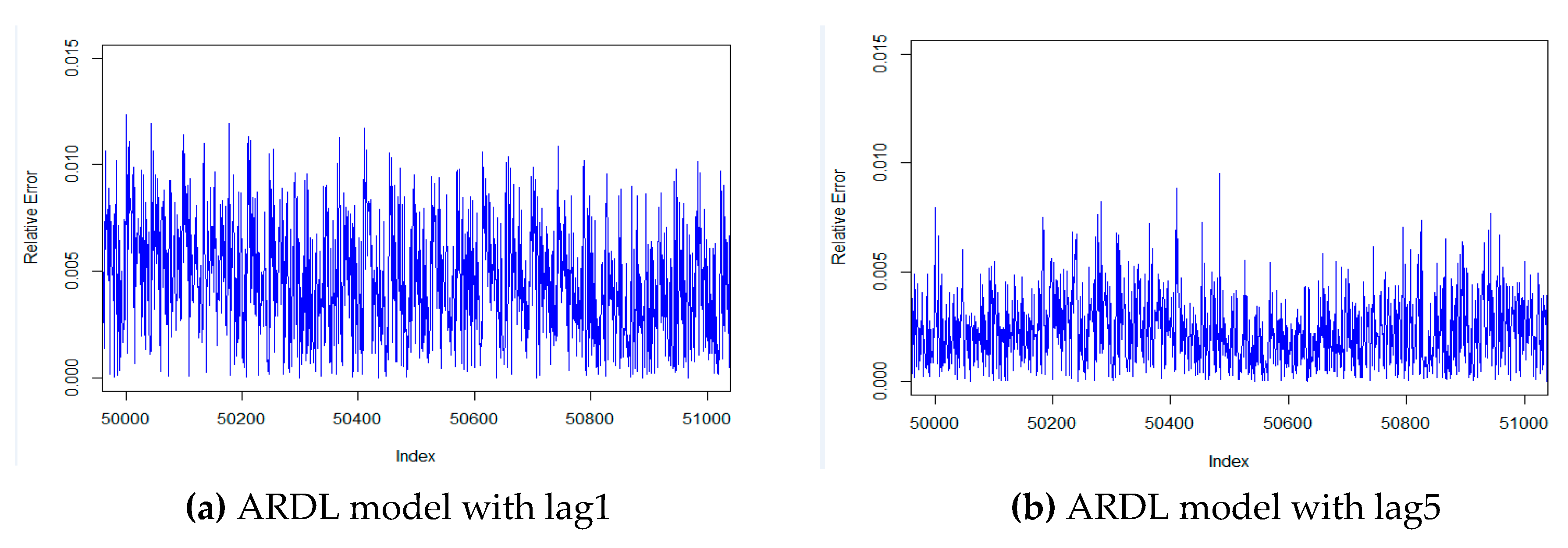 The Temperature Forecast of Ship Propulsion Devices from Sensor Data