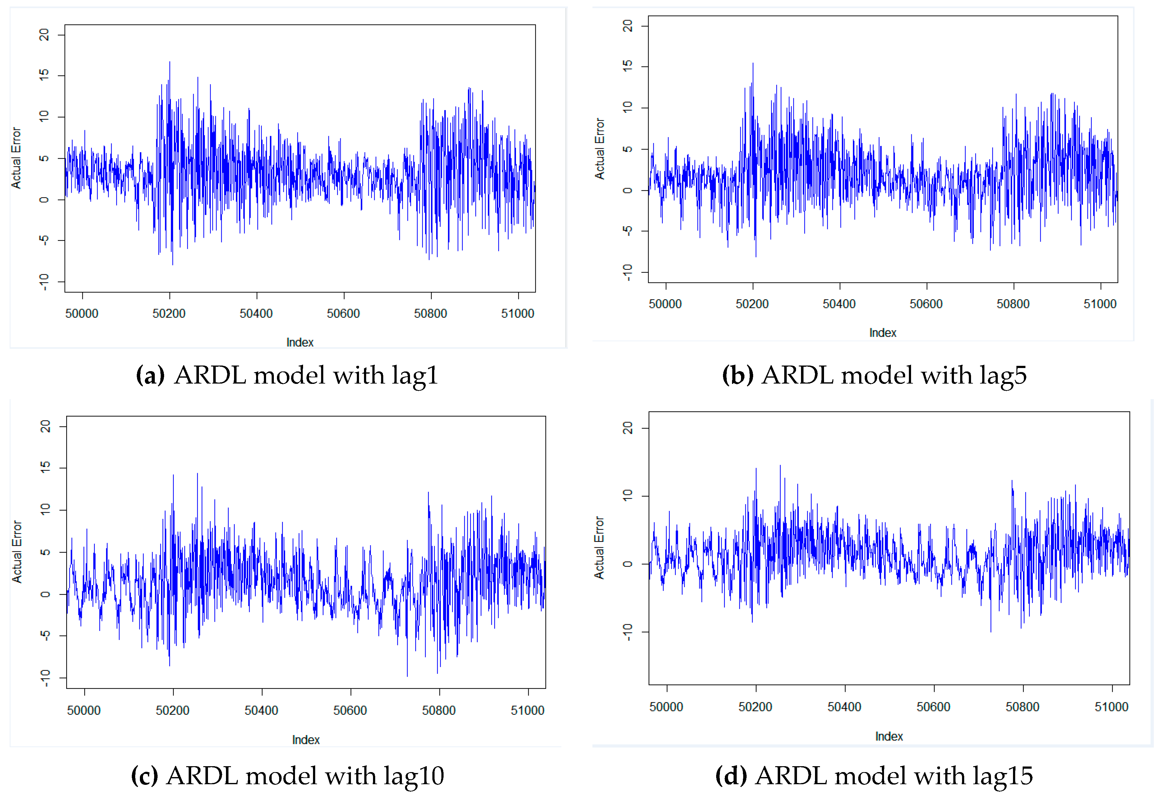 The Temperature Forecast of Ship Propulsion Devices from Sensor Data
