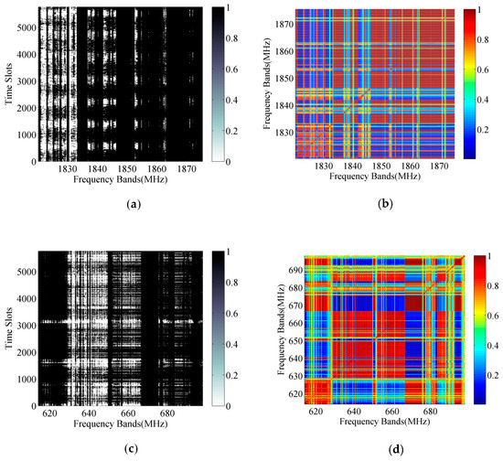 Wideband Spectrum Sensing Method Based on Channels Clustering and Hidden Markov Model Prediction