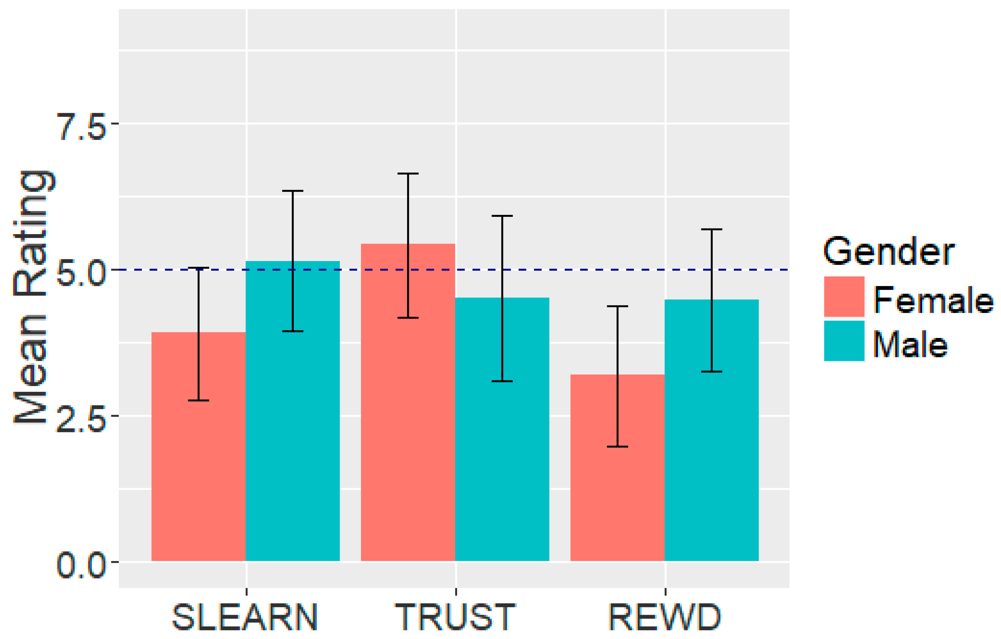 Information | Free Full-Text | The Influence of Age, Gender, and ...
