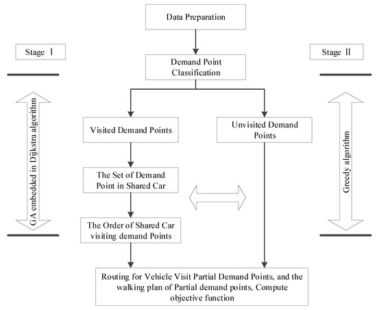 An Optimization Model for Demand-Responsive Feeder Transit Services ...