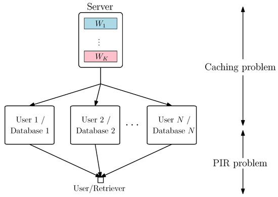 The Capacity of Private Information Retrieval from Decentralized Uncoded Caching Databases