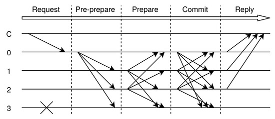 A Computational Study on Fairness of the Tendermint Blockchain Protocol