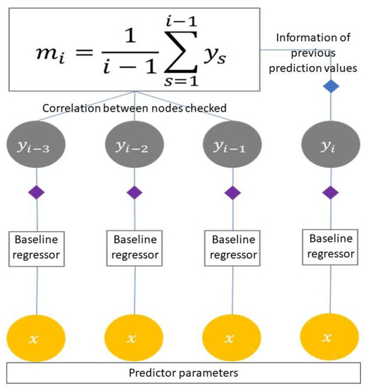 Information | Free Full-Text | Distance-To-Mean Continuous Conditional ...