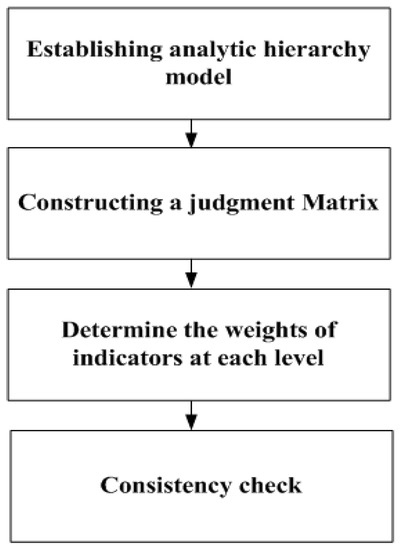 Information | Free Full-Text | A Comprehensive Evaluation of the ...