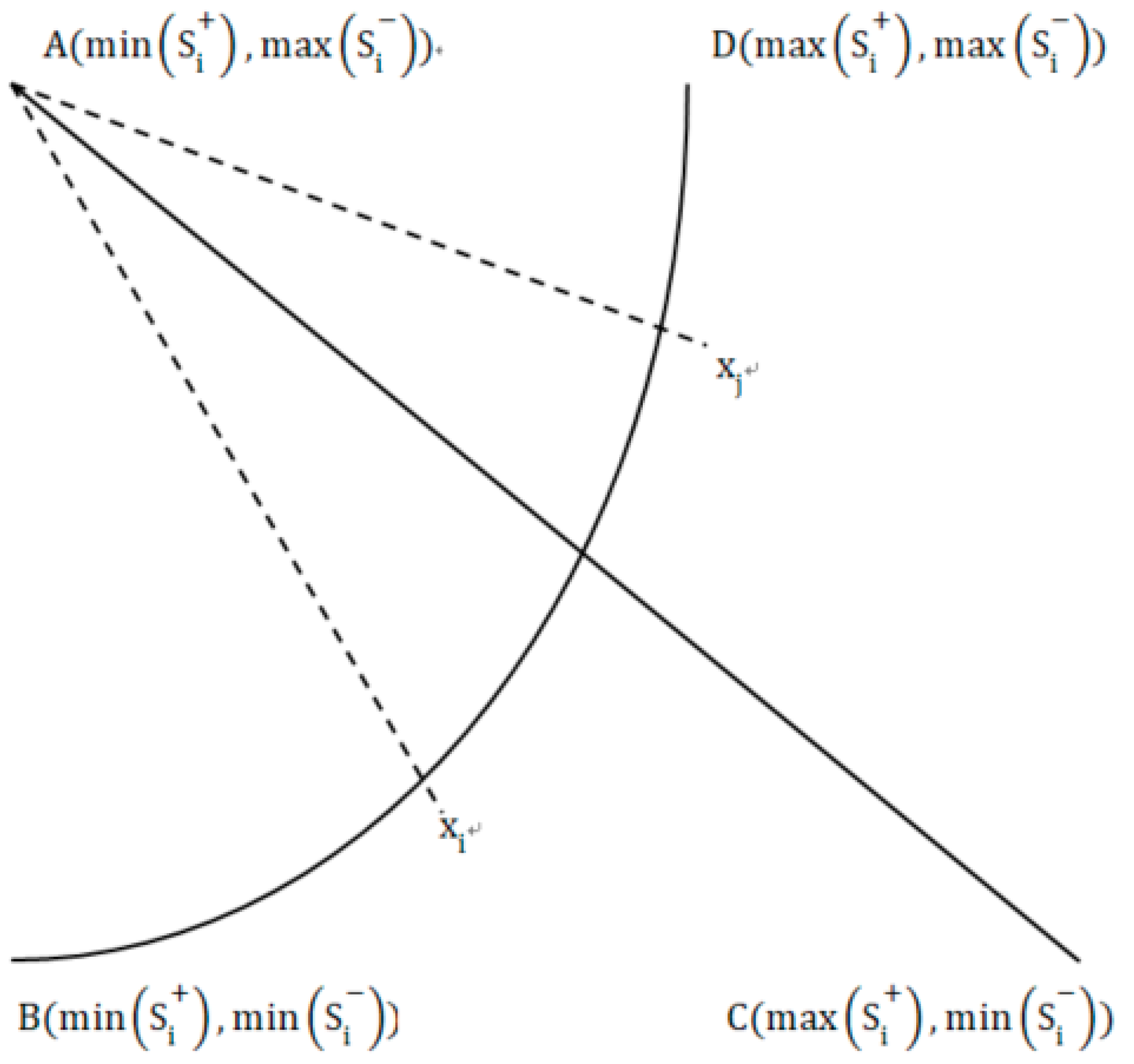 A Comprehensive Evaluation of the Community Environment Adaptability ...