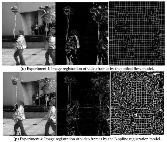 A Parallel Image Registration Algorithm Based on a Lattice Boltzmann Model