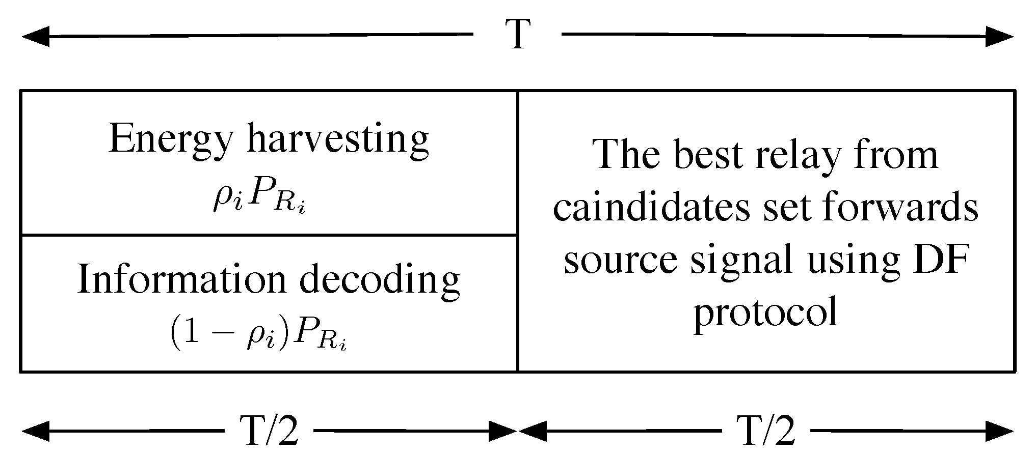 Relay Selection Optimization for SWIPT-Enabled Cooperative Networks