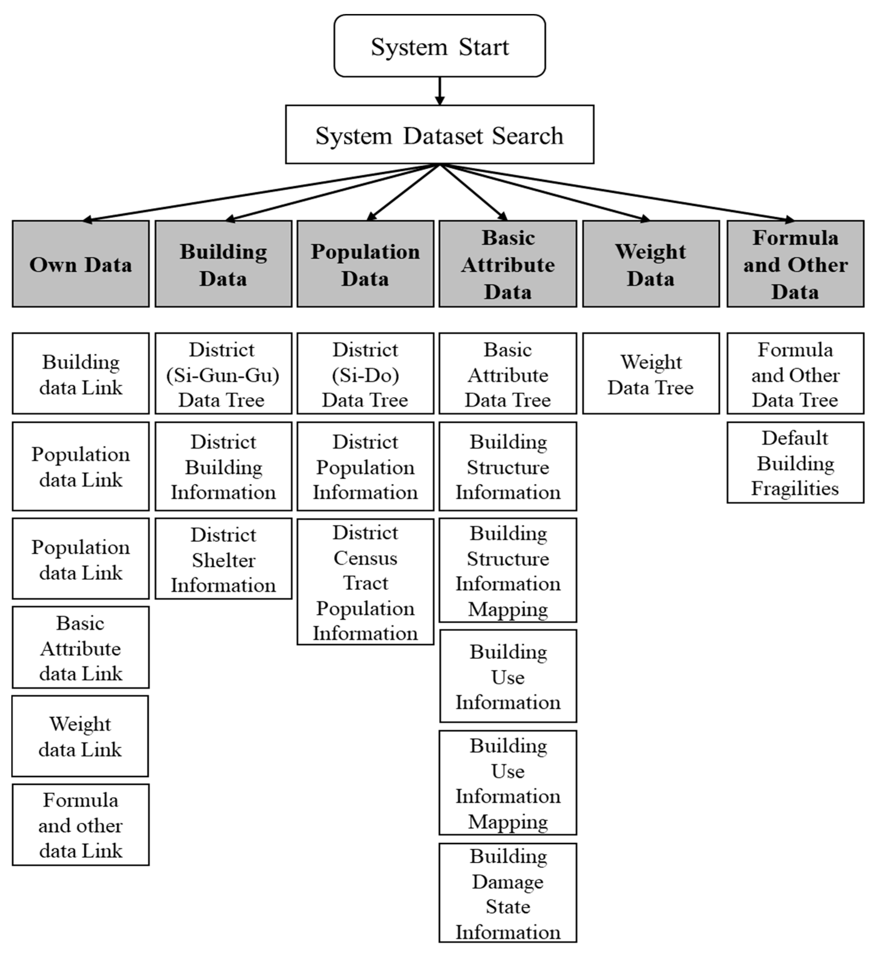 Information Free Full Text Design And Implementation Of A Multi