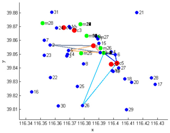 Vehicle Routing Optimization of Instant Distribution Routing Based on Customer Satisfaction