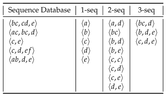 Information | Free Full-Text | Dramatically Reducing Search for High ...