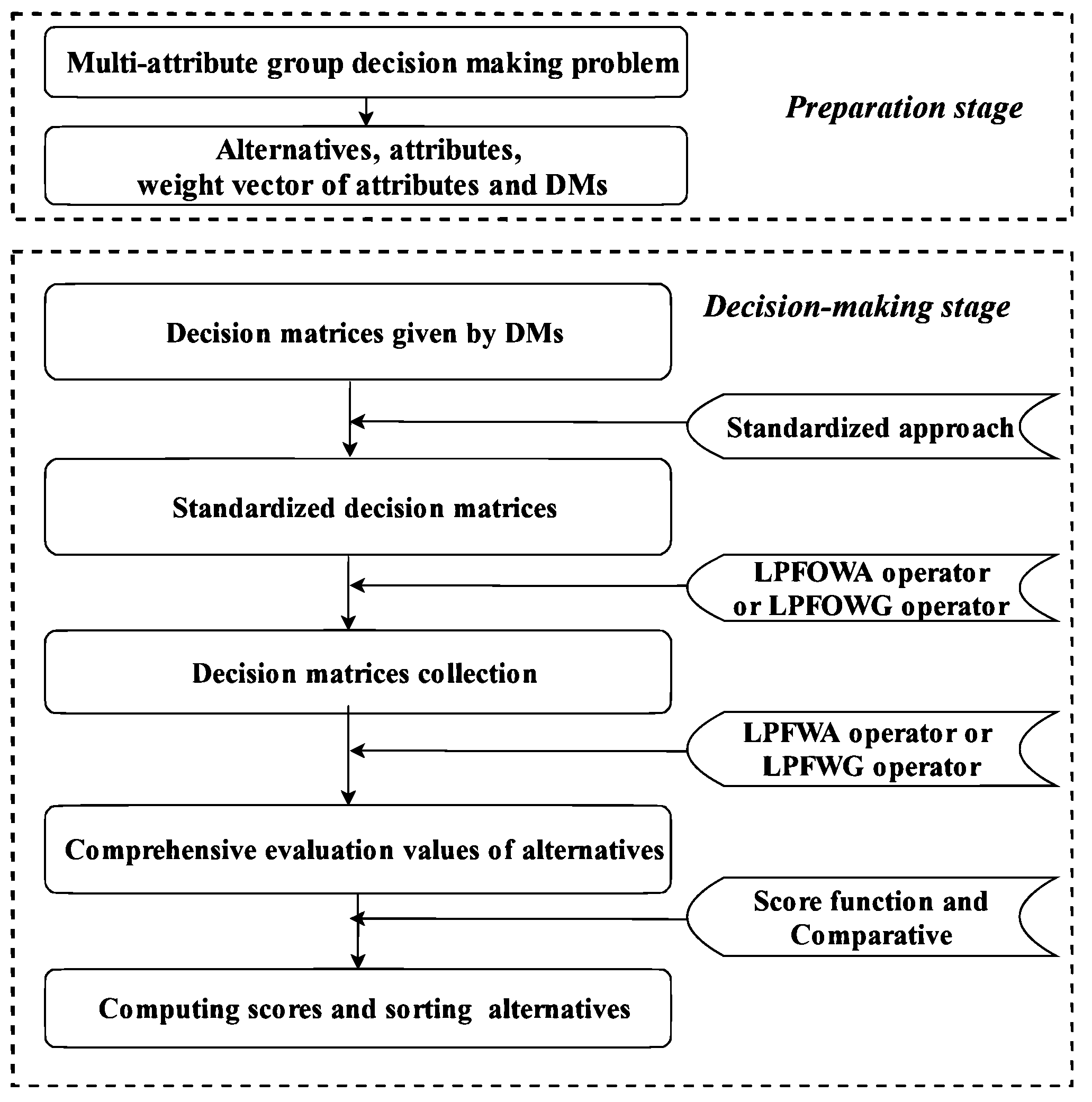 Linguistic Pythagorean Einstein Operators and Their Application to Decision Making