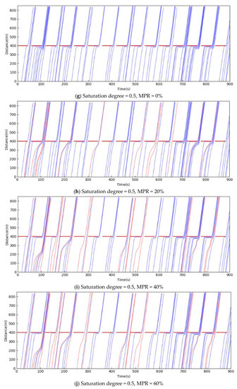 Deep Reinforcement Learning Based Left-Turn Connected and Automated Vehicle Control at ...