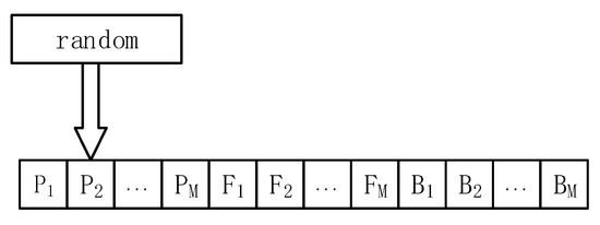 Genetic Algorithm-Based Optimization of Offloading and Resource Allocation in Mobile-Edge Computing